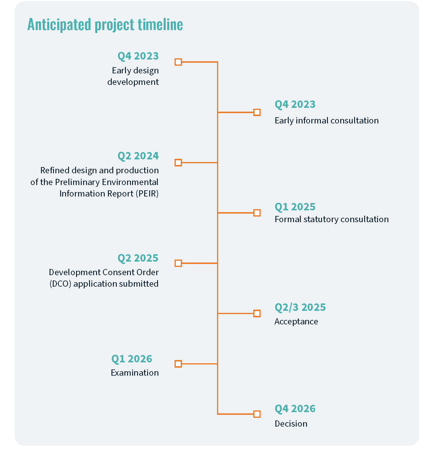 Planning Process | Steeple Renewables Project